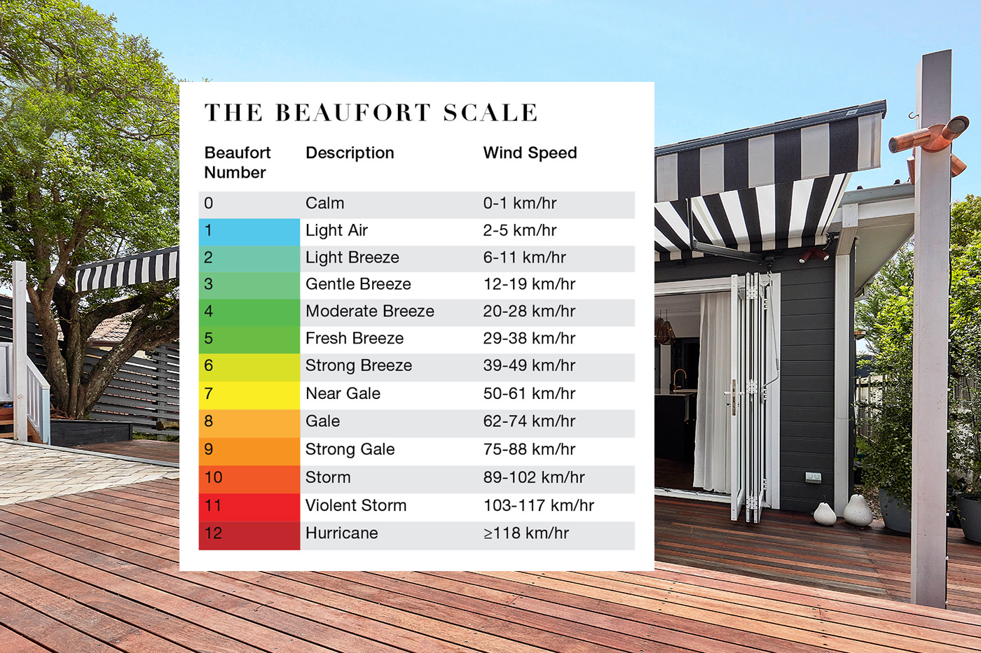 Folding Arm Awnings: how much wind is too much?